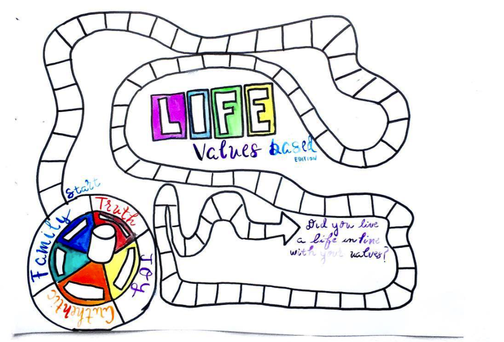 Living a Life Consistent with Your Values (What ARE My Values Again ...