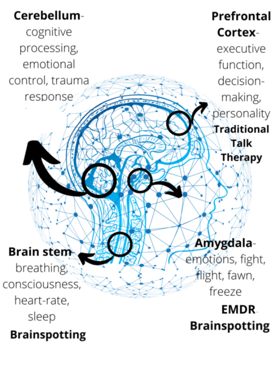 What is Brainspotting? - Burd Psychotherapy
